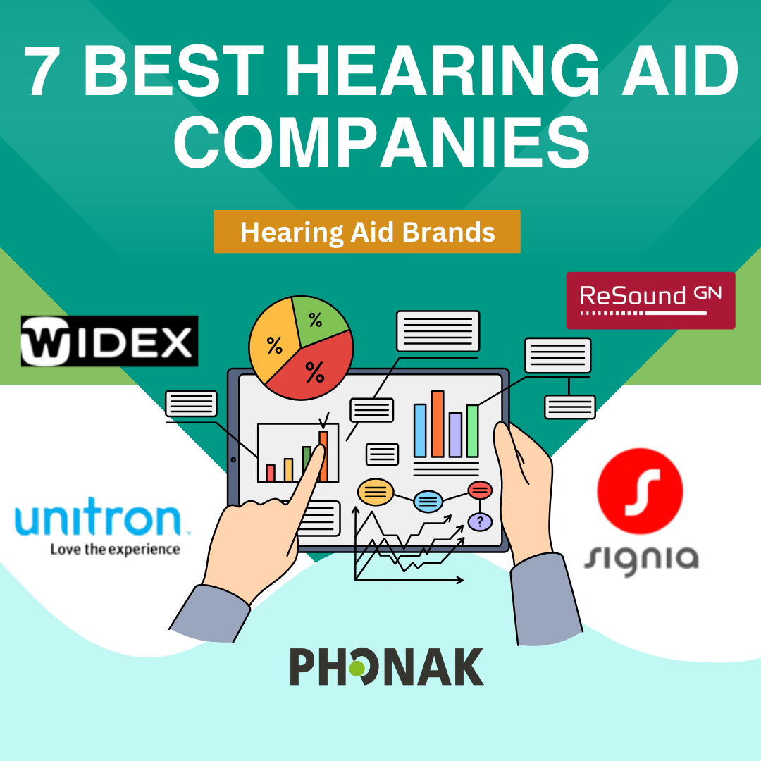 Echoes of Excellence: Unveiling the 7 Best Hearing Aid Company in India ...