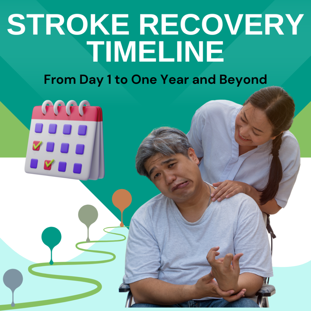 Stroke Recovery Timeline From Day 1 To One Year And Beyond Sphere Stroke Recovery Timeline From Day 1 To One Year And Beyond Sphere
