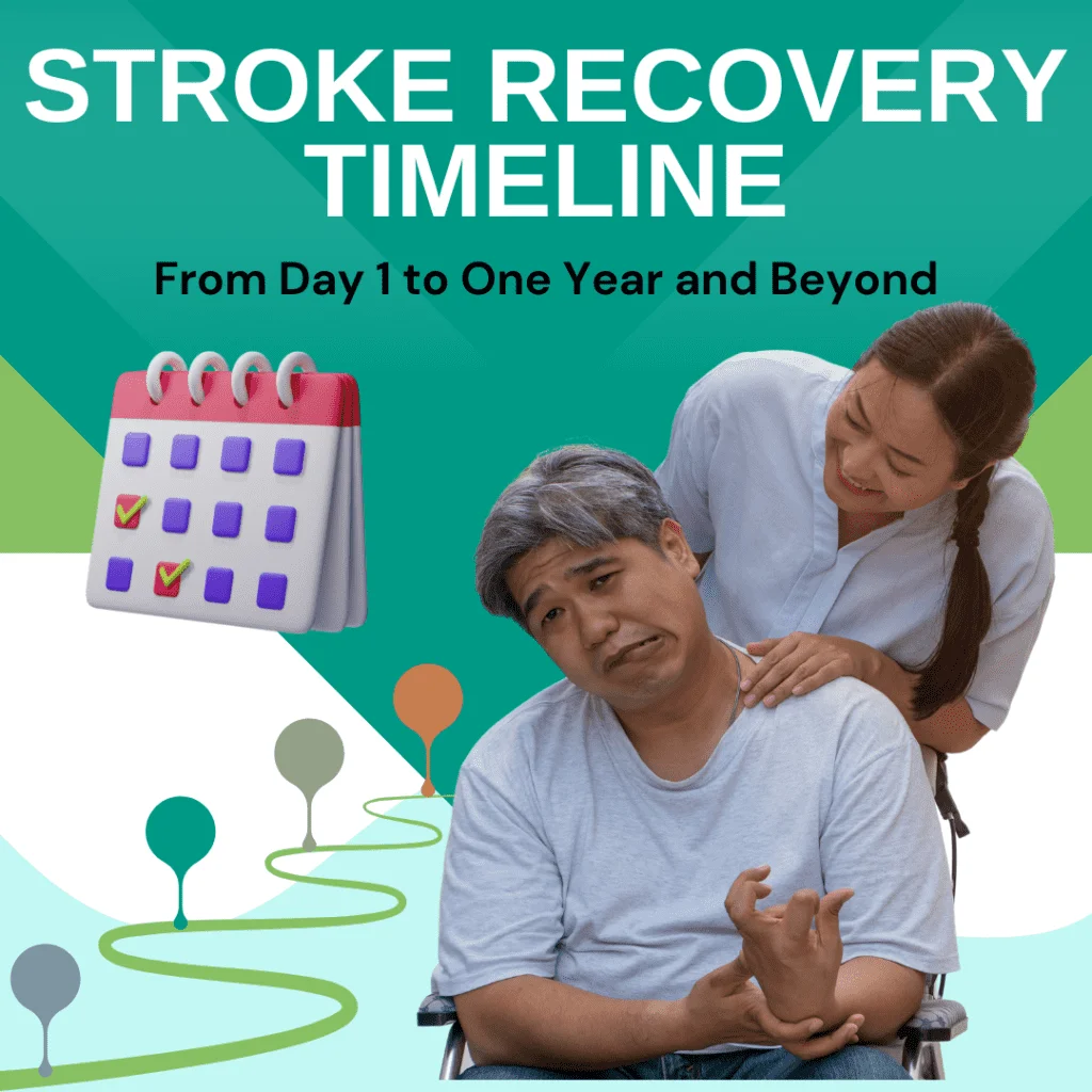 Stroke Recovery Timeline: From Day 1 to One Year and Beyond | Sphere ...